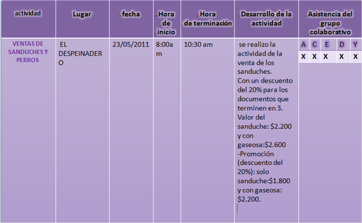 BITACORAS :: MAICROSOD